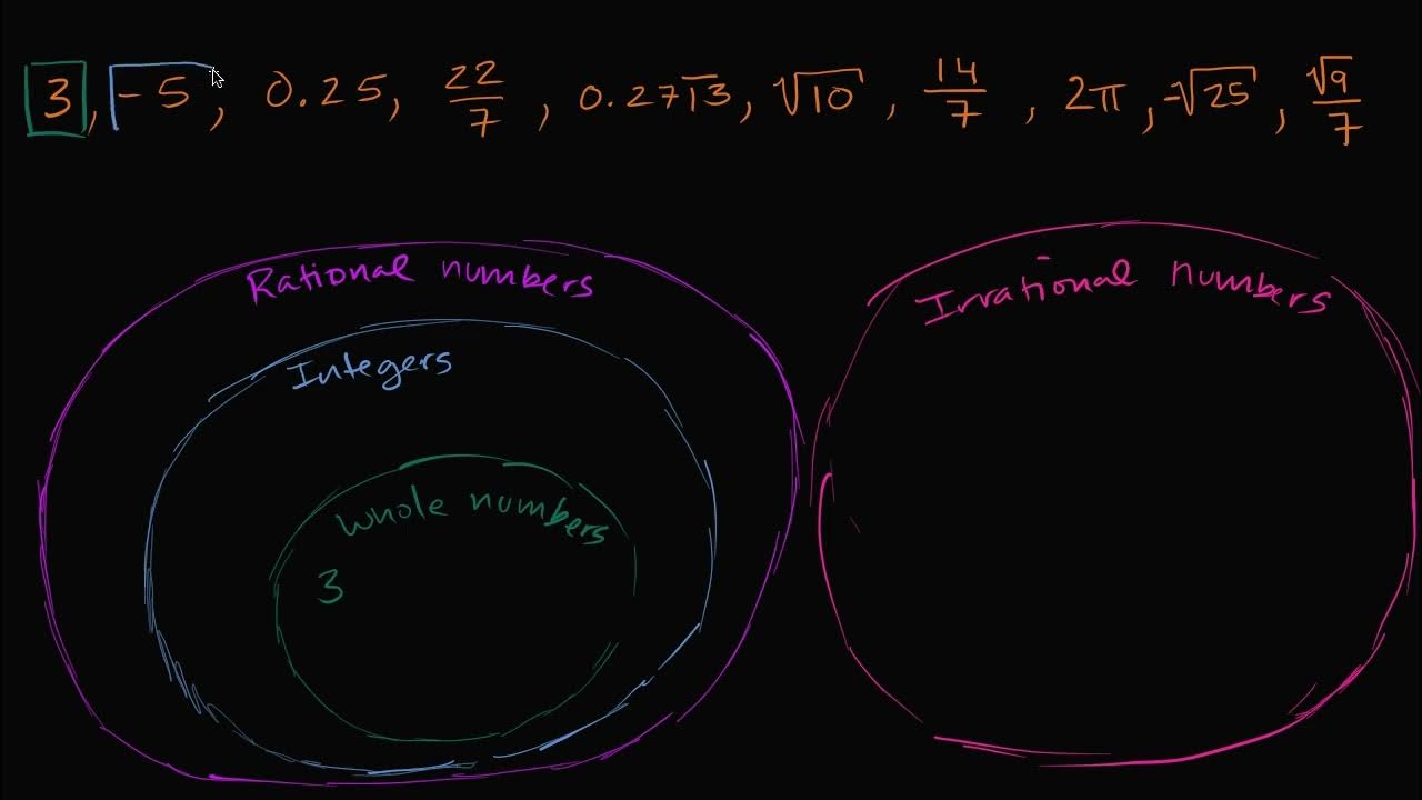 How to classify numbers - YouTube