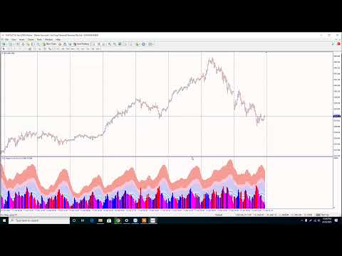 MT 4 Softwer Setting And Indicter Instalation - YouTube