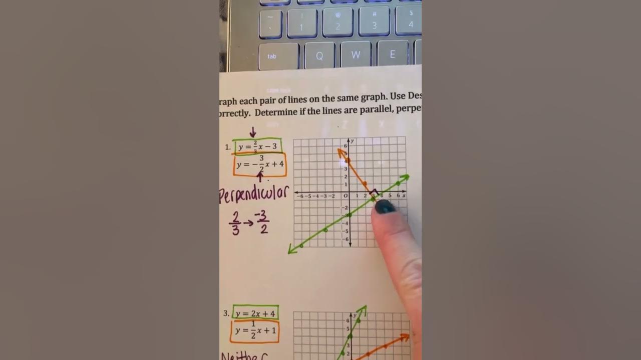 Desmos- Parallel and Perpendicular Lines - YouTube