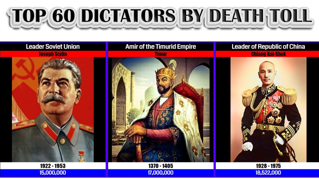 TOP 60 Dictators by Death Toll - Lowest and Highest Estimates - YouTube