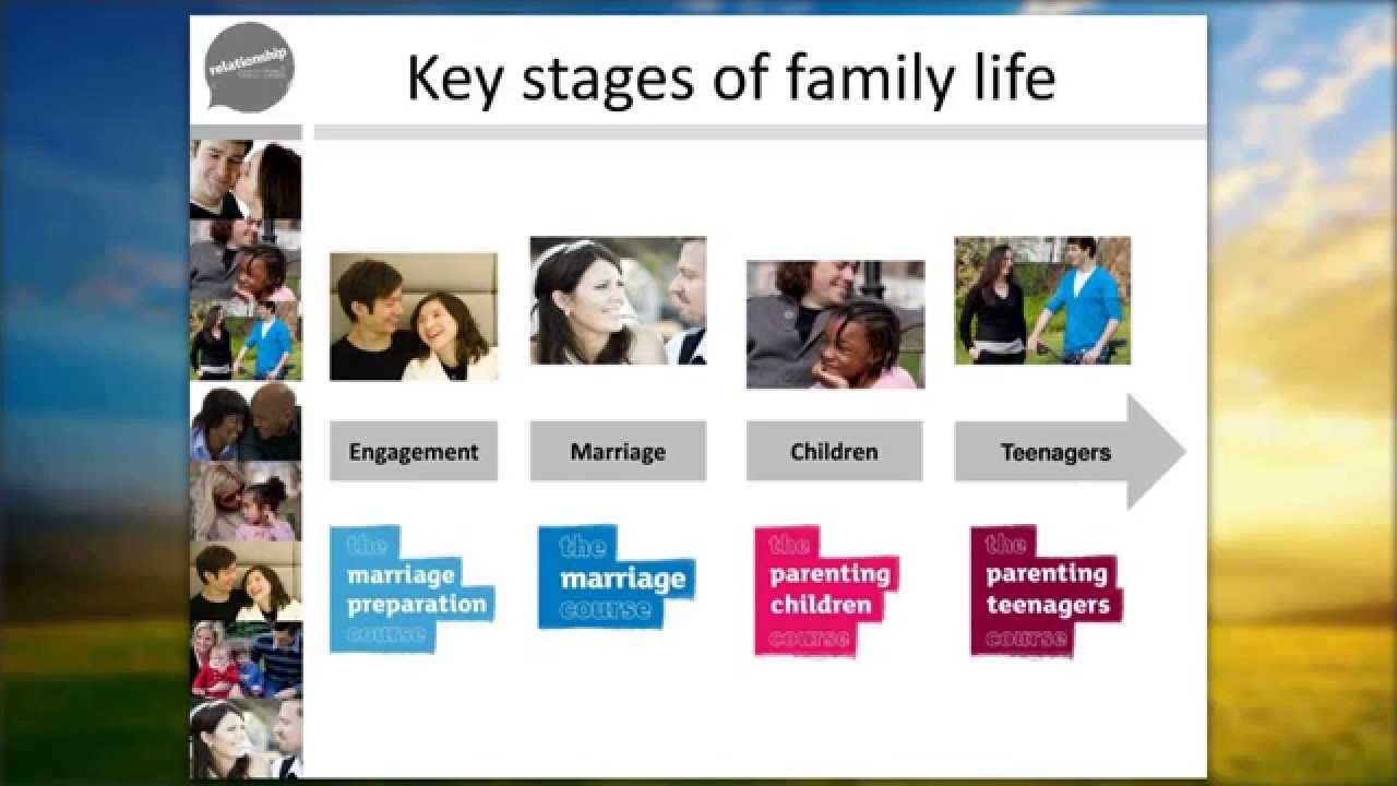 Marriage Prep Course by Alpha Introduction - YouTube