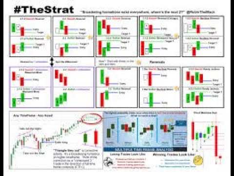 The Strat Course With Rob Smith Day 1 - YouTube