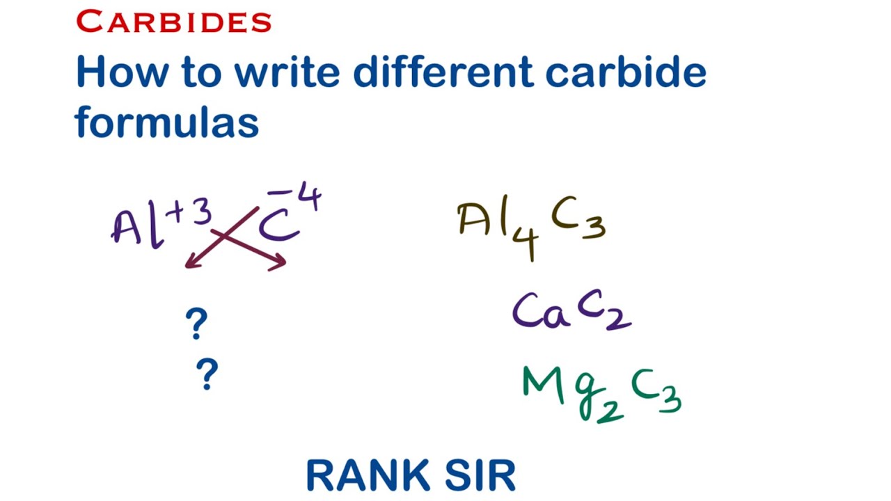 Carbides(different types of carbides) || chemistry ||RANK SIR - YouTube