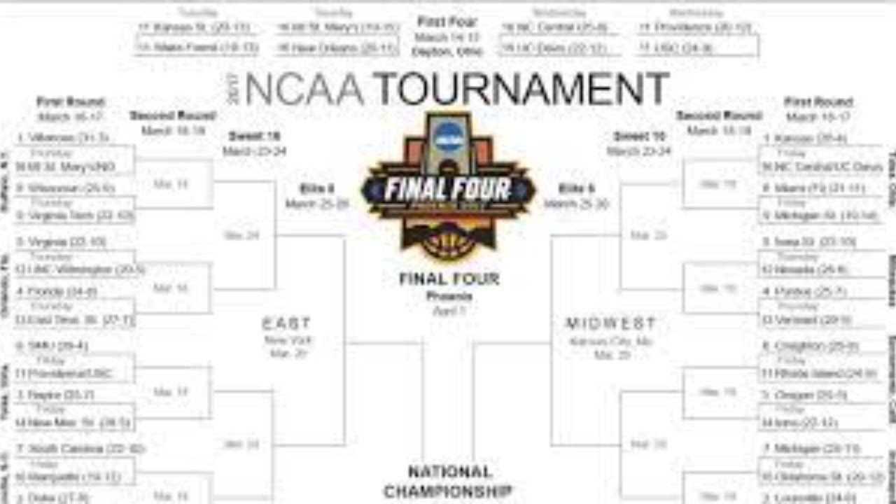 Women's NCAA Bracket update as of now given by ESPN ,IU would play ...