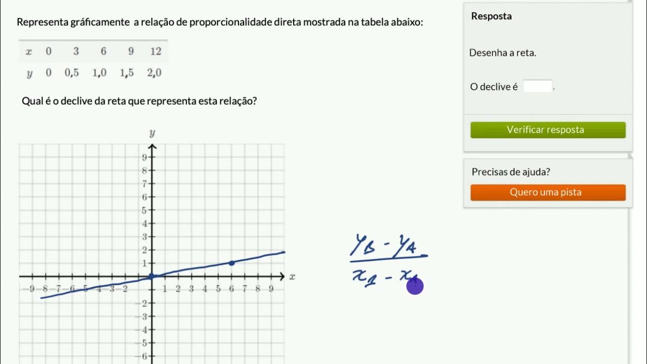 Gráfico De Uma Relação De Proporcionalidade Direta A Partir De Uma