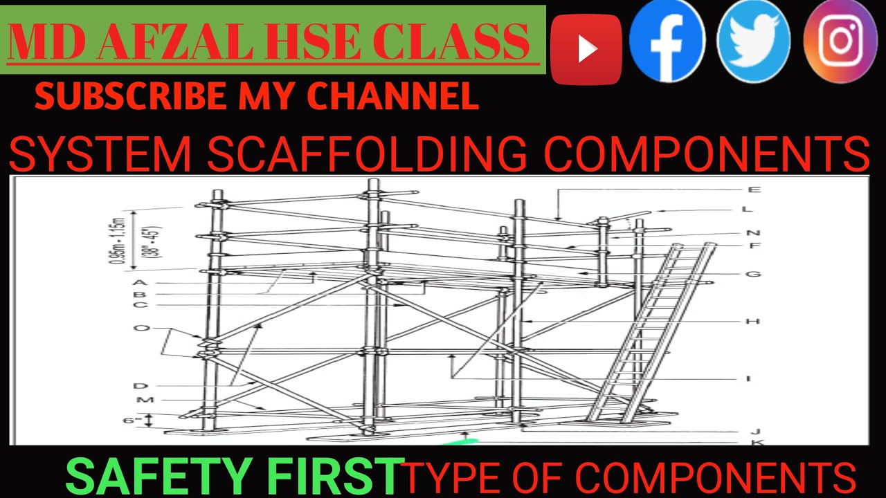 SYSTEM SCAFFOLDING COMPONENT DETAILS - YouTube