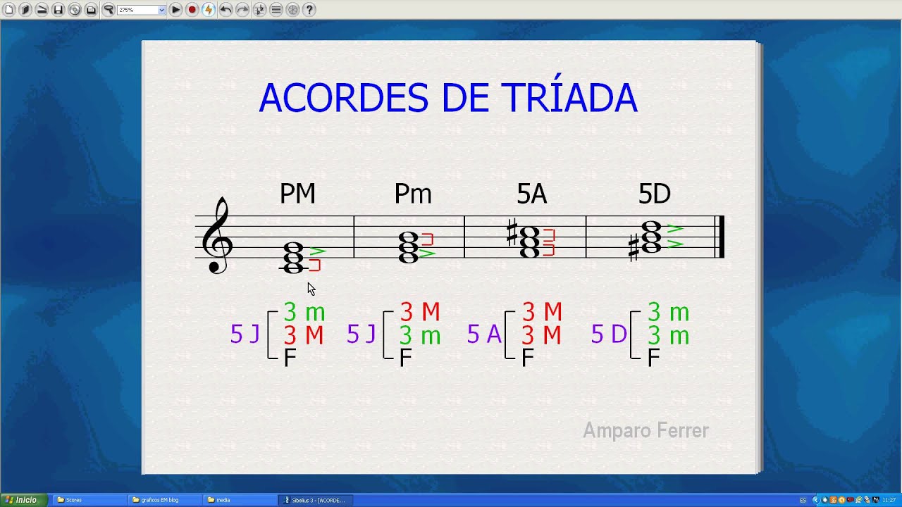 Acordes de tríada Clasificación - YouTube