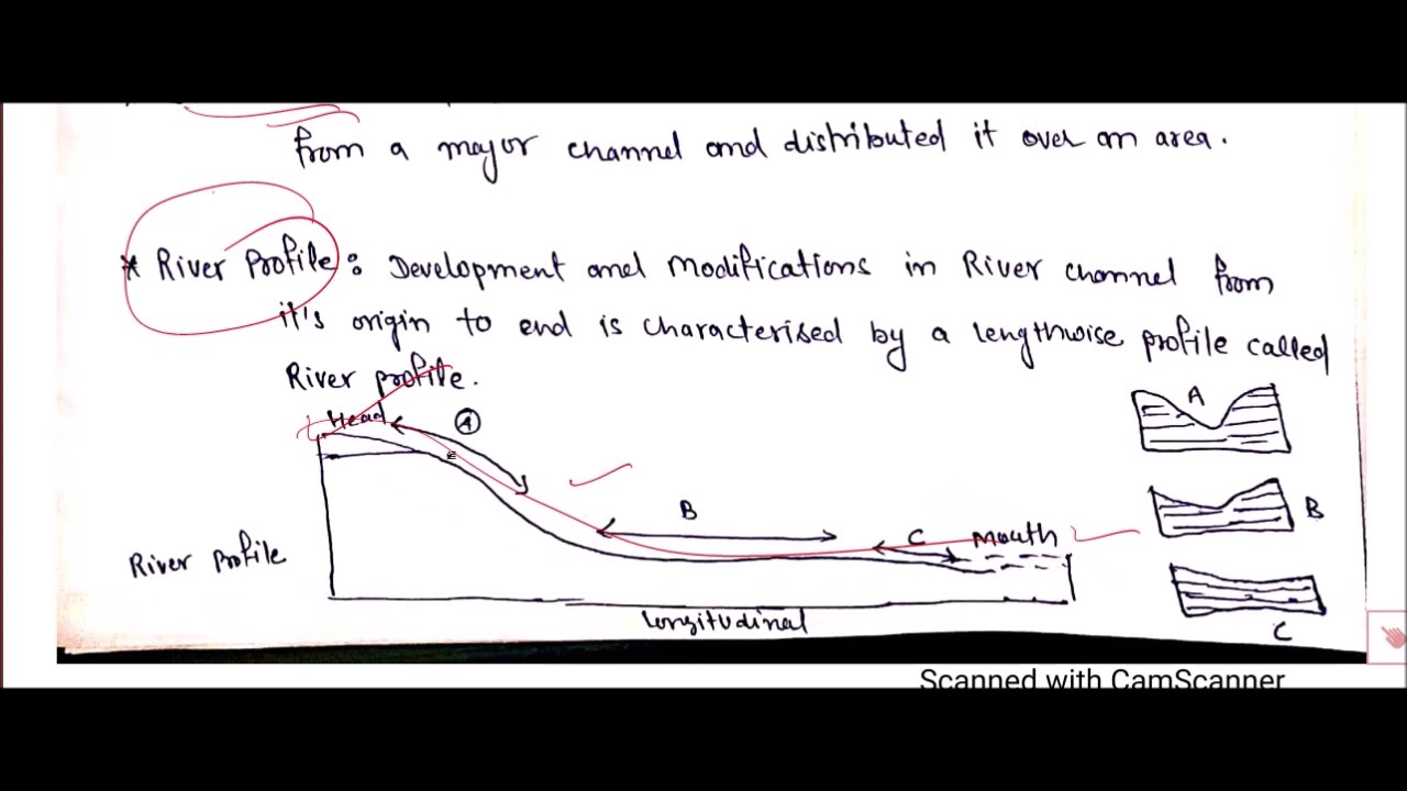 Geological work of River or Stream- Erosion, Transportation and ...