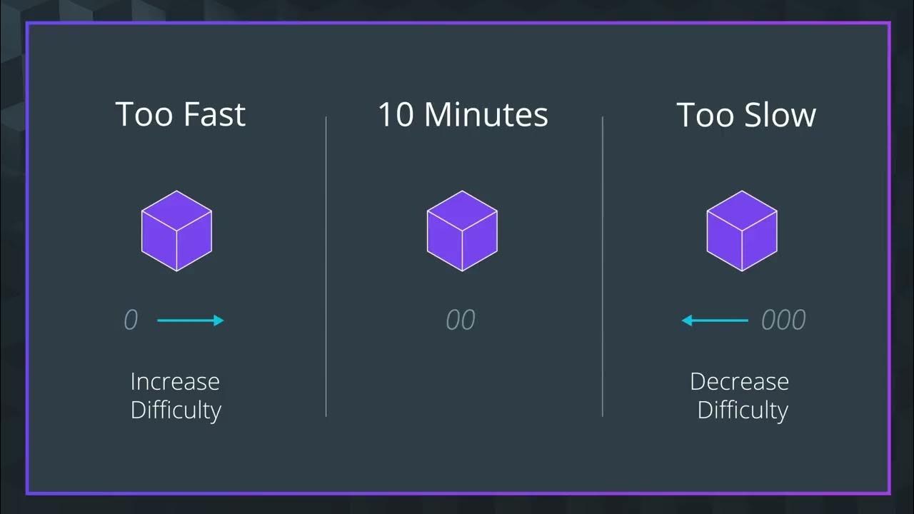 Proof of Work ? Complete Blockchain Development Course #dapps #blockchain #web3 - YouTube