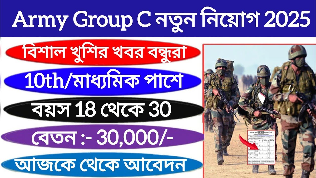 Army Group C New Vacancy 2025😱 | Army New Recruitment 📢10th Pass ...