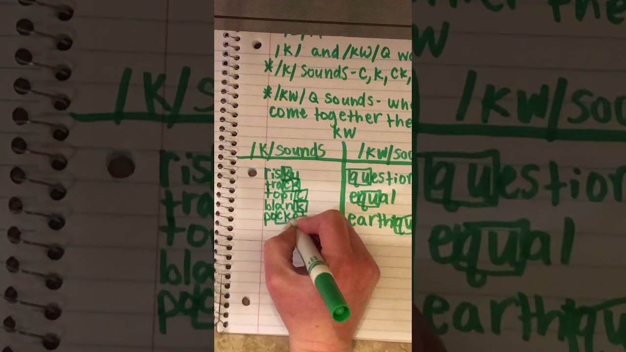 K and kw words - YouTube