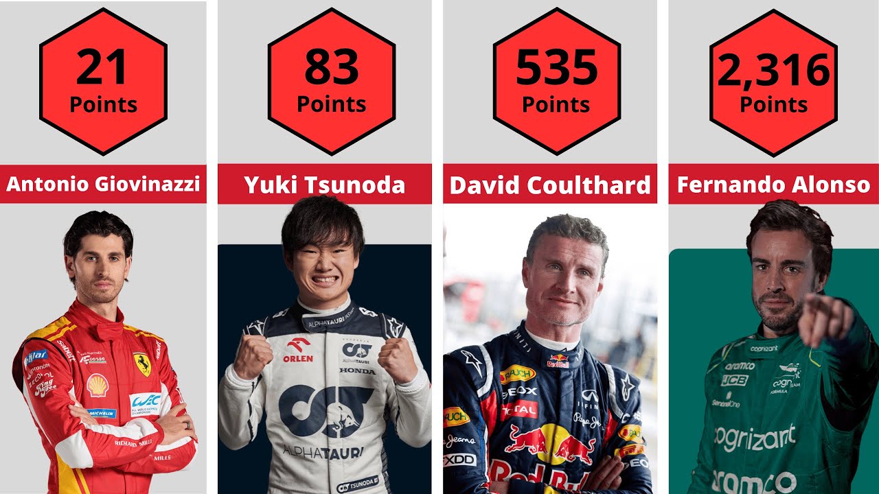 Formula 1 Drivers With The Most Points in F1 History - YouTube
