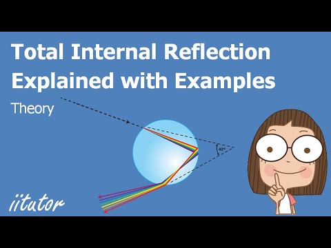 💯 The Total Internal Reflection Explained with Clear Examples. Watch ...