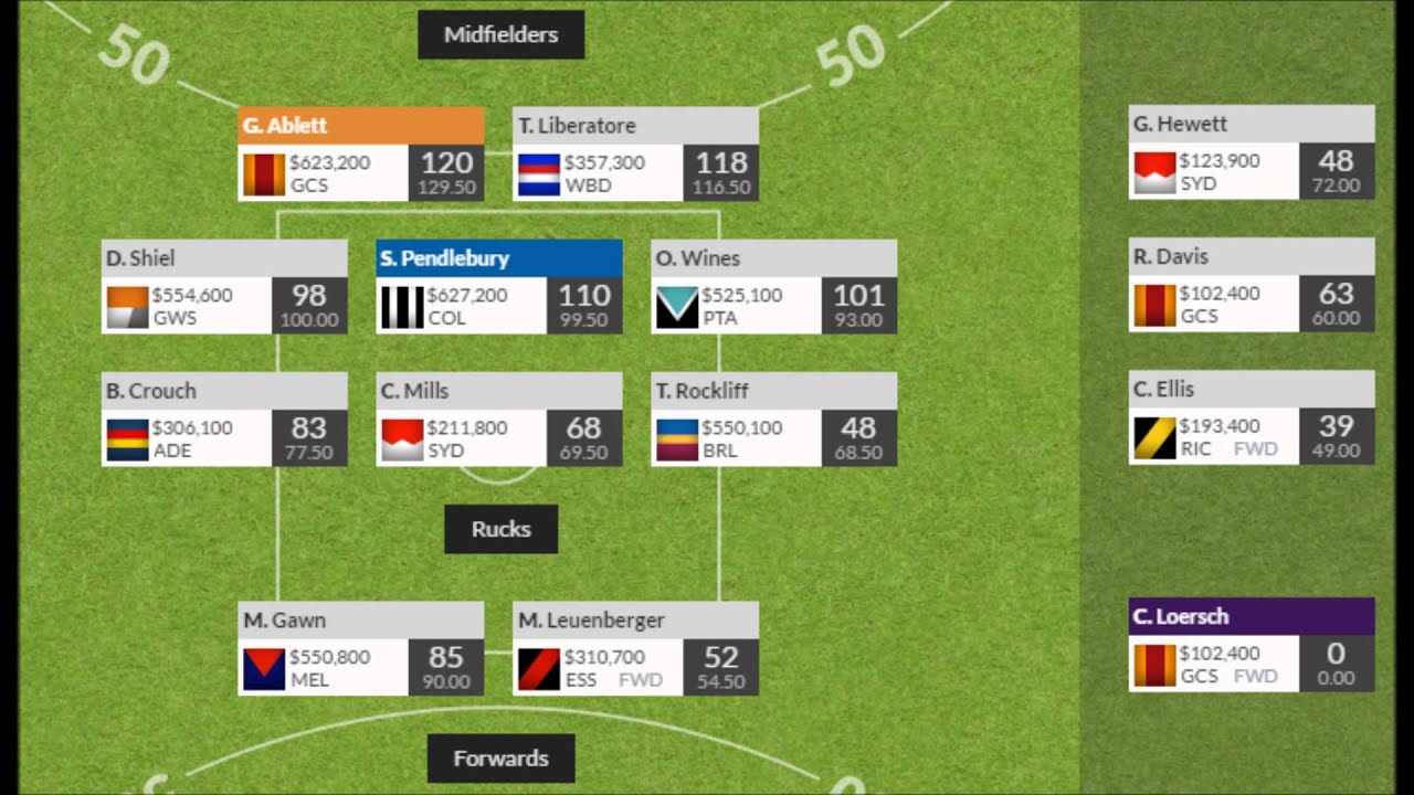 SuperCoach Captaincy Loop-Hole Explained - YouTube