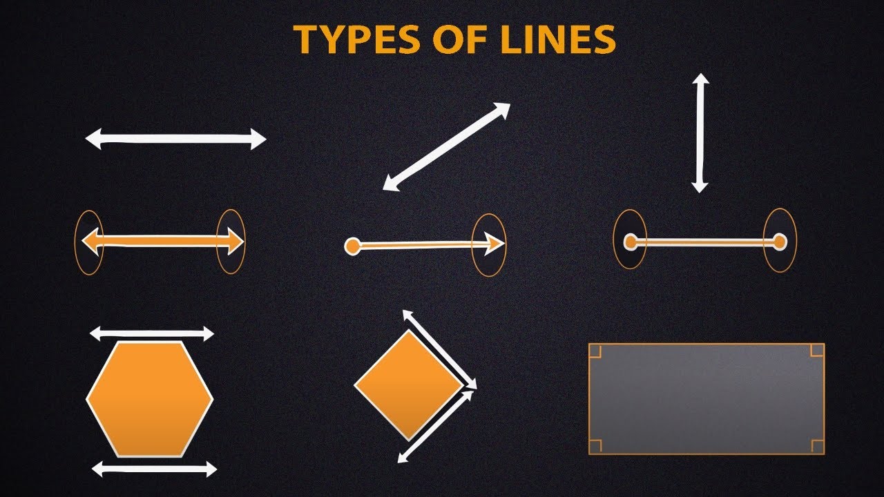What Are Types Of Lines || Best Types of Lines Tutorial || Name of ...