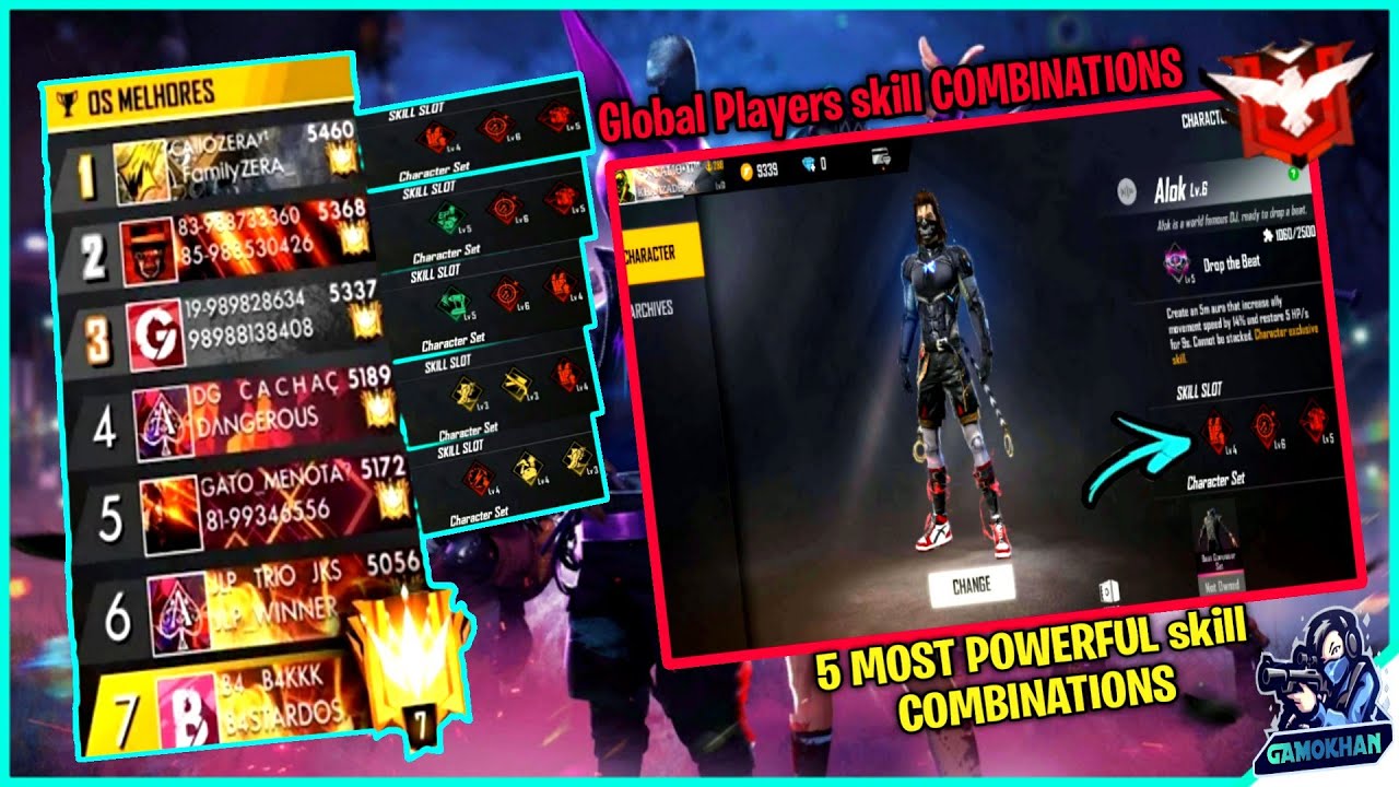 TOP 5 MOST POWERFULL CHARACTER SKILL COMBINATIONS IN FREE FIRE - YouTube