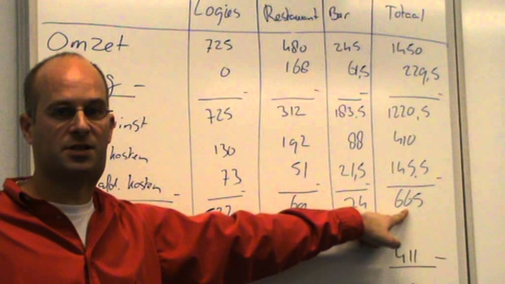 Bedrijfseconomie, directe en indirecte kosten, uniform rekenschema ...