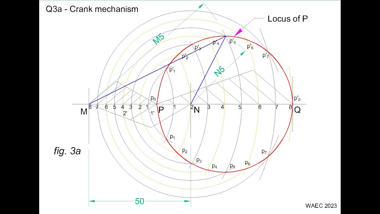 TD || Paper 2 Question 3a WAEC May/June 2023 (Method 1: Loci - Crank ...