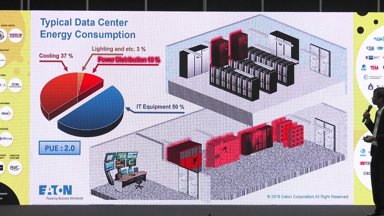Eaton Energy Saving Technology for Data Center by Eaton Electric - YouTube