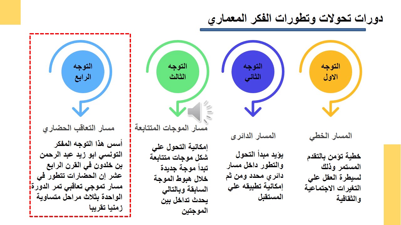 ARC 540: History & Theories of Architecture (4) - Lecture (1) - YouTube