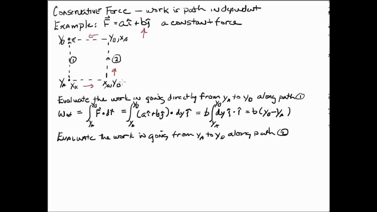 Conservative Force Example - YouTube