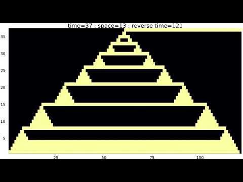 Optimal play for Bennett's pebble game: The algorithm of the future ...