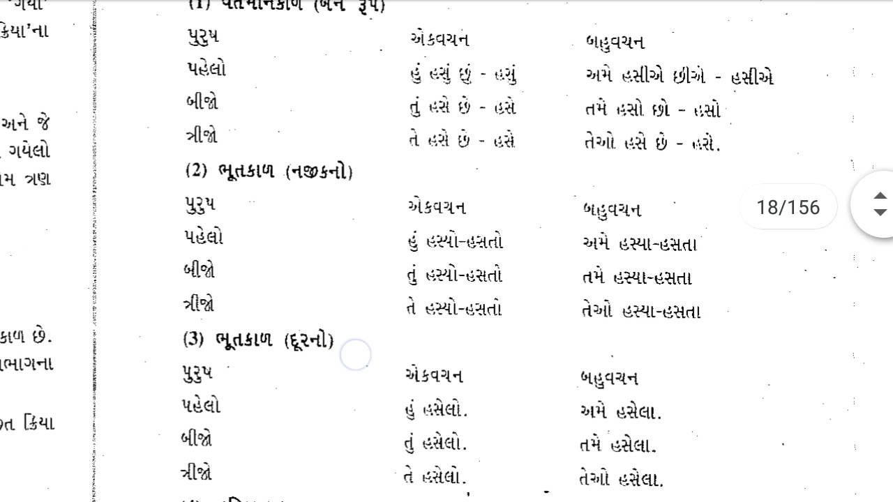 Gujarati Grammar Kriyapad YouTube gujarati-grammar-kriyapad-youtube