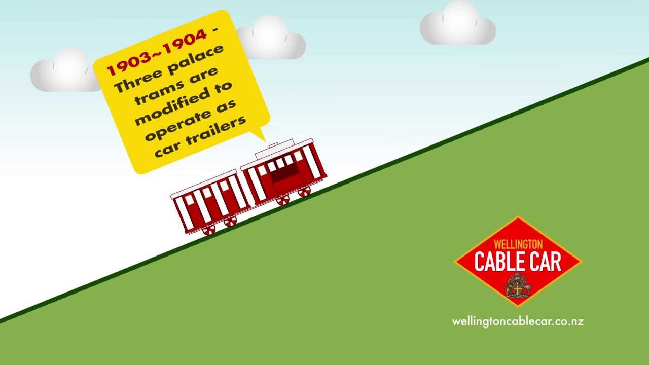 Wellington Cable Car Animated Timeline - YouTube