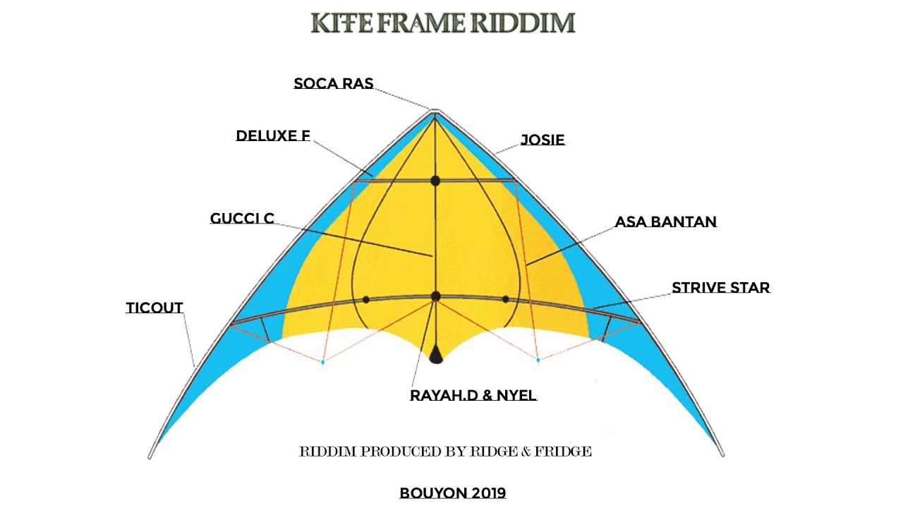 Kite Frame Riddim Mix (2019 Bouyon) Soca Ras,DeLuxe f,Asa Bantan,Djmj ...