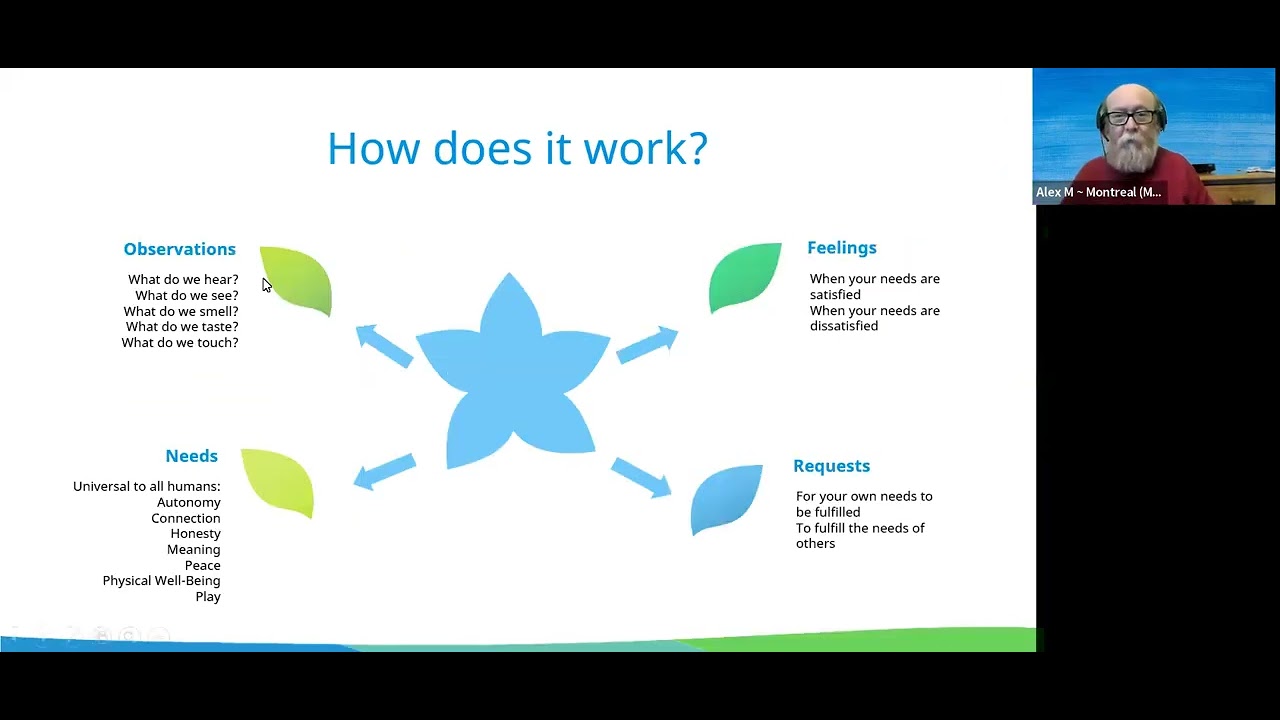 Alex McCarney: Nonviolent Communication - YouTube