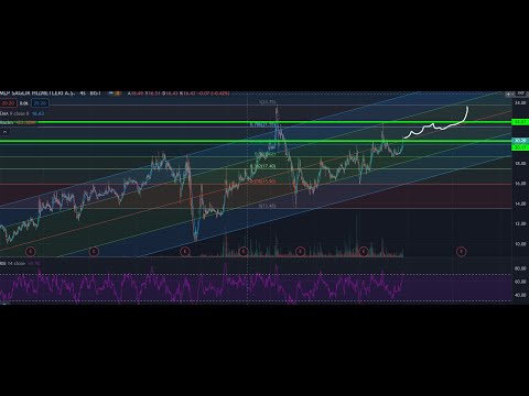 #MPARK MEDİKAL PARK HİSSE TEKNİK ANALİZİ