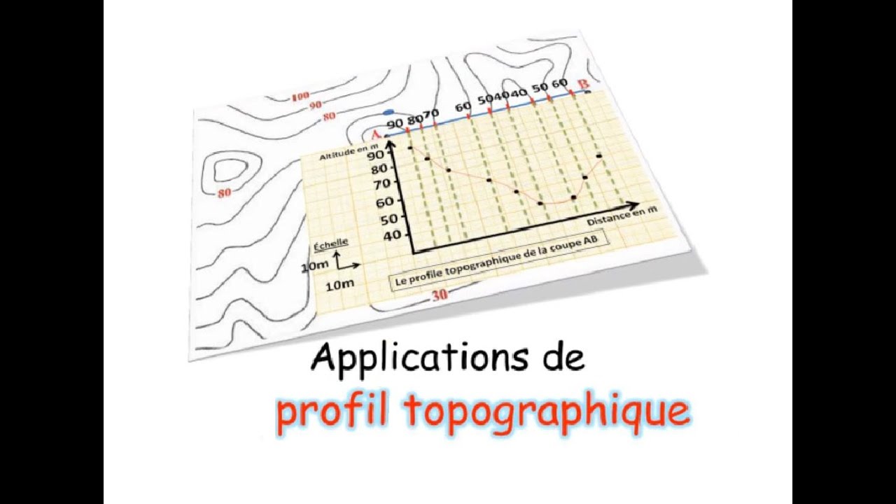le profil topographique SVT-1AC - YouTube