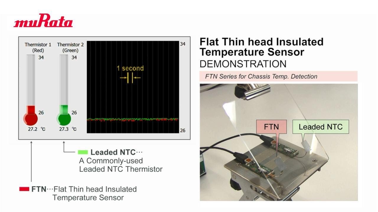 Flat Thin head Insulated Temperature Sensor FTN series for Chassis Temp ...