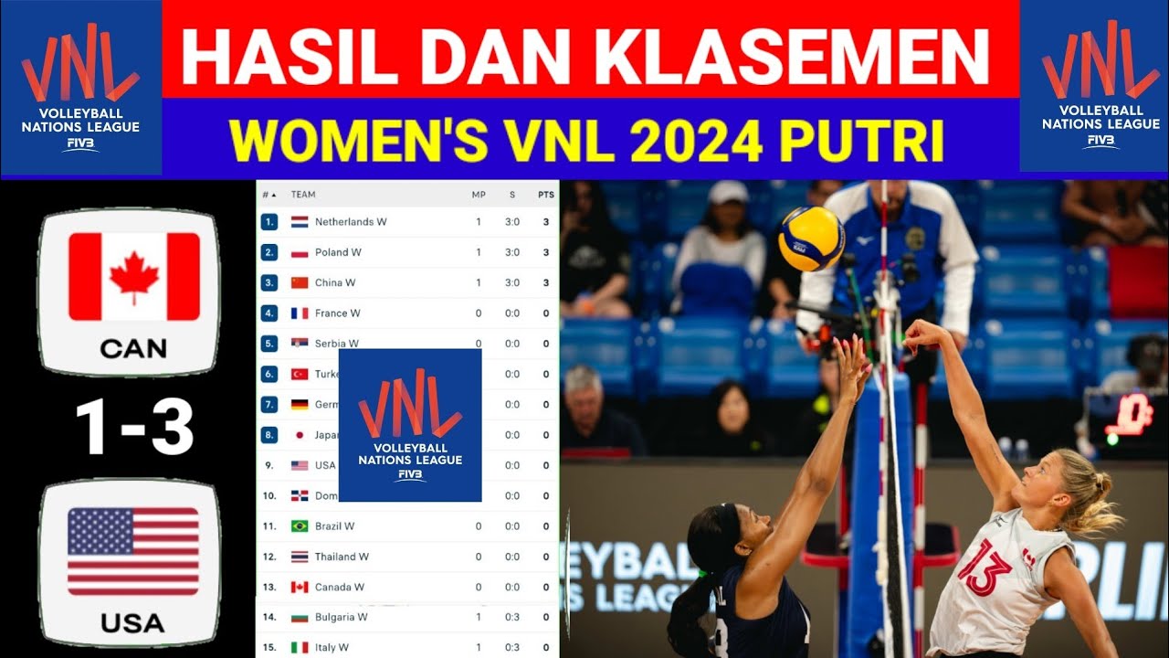 Hasil Womens VNL 2024 Putri Hari Ini ¬CANADA vs USA ¬Klasemen Womens ...