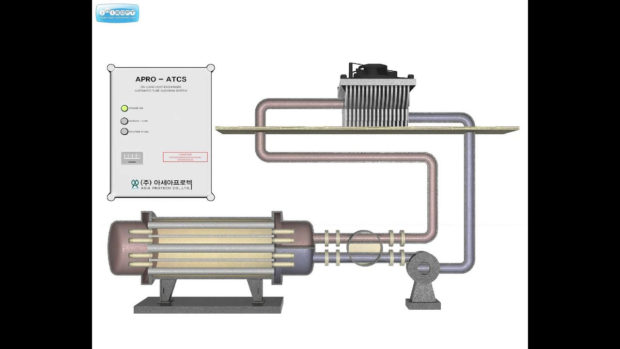 APRO AUTOMATIC TUBE CLEANING SYSTEM - PETROMELOR ENGINEERING ADN BHD ...