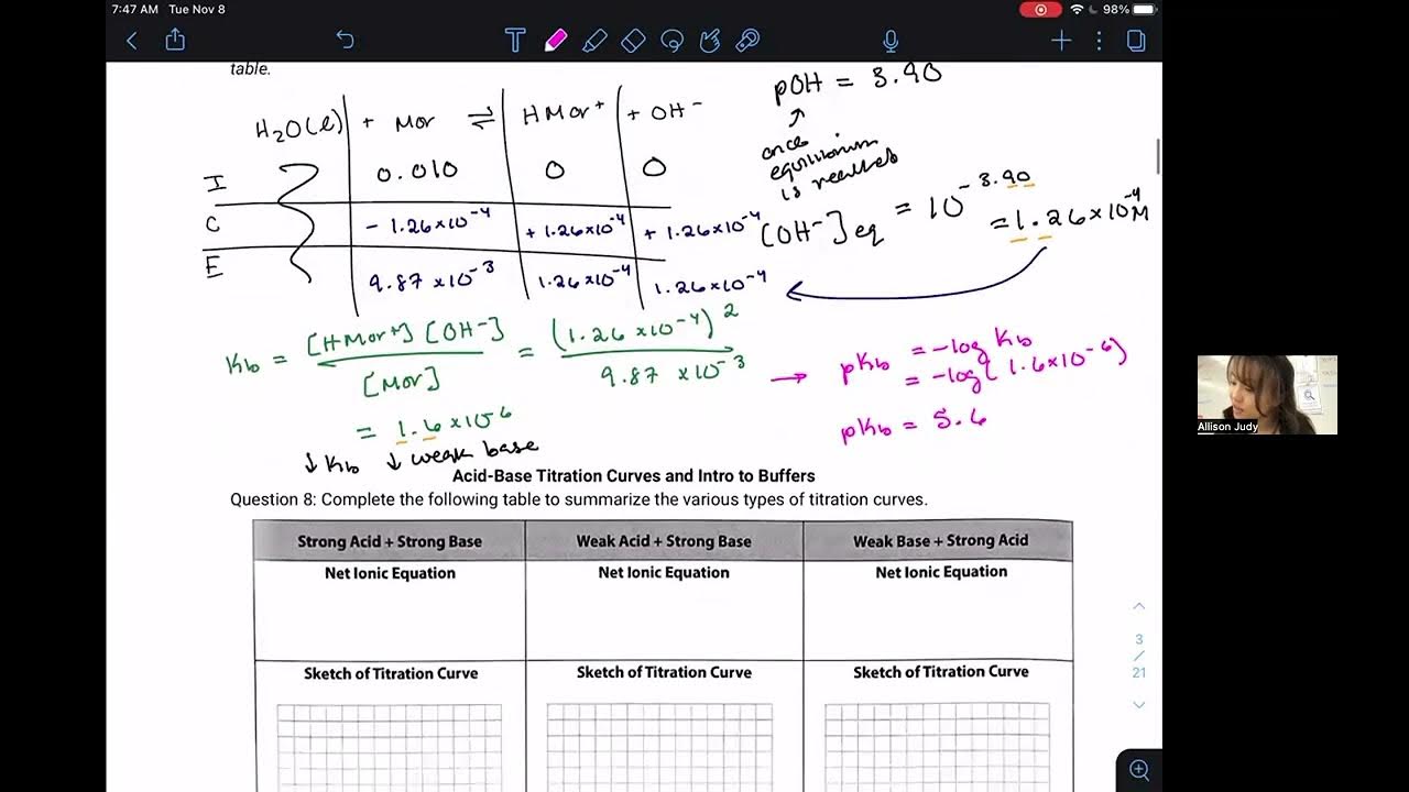 AP Unit 8: Weak Acid- Weak Base Equilibria - YouTube