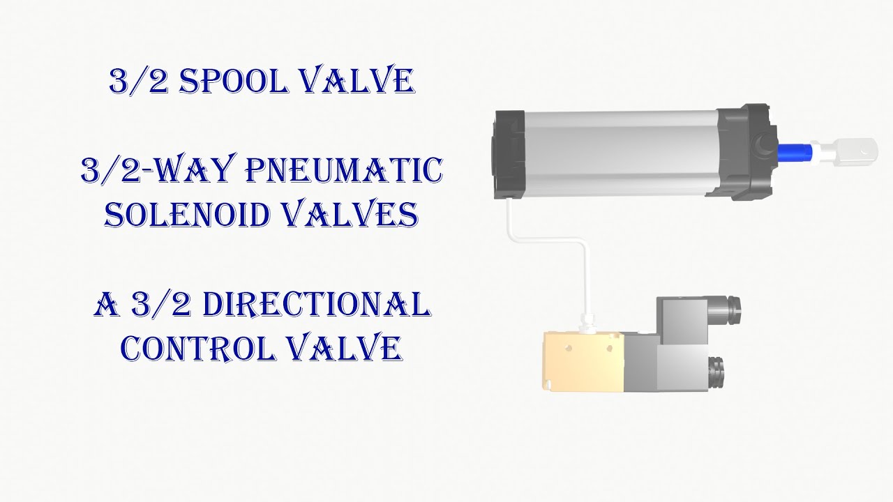 3/2 Spool Valve|3/2-way pneumatic solenoid valves| A 3/2 directional ...