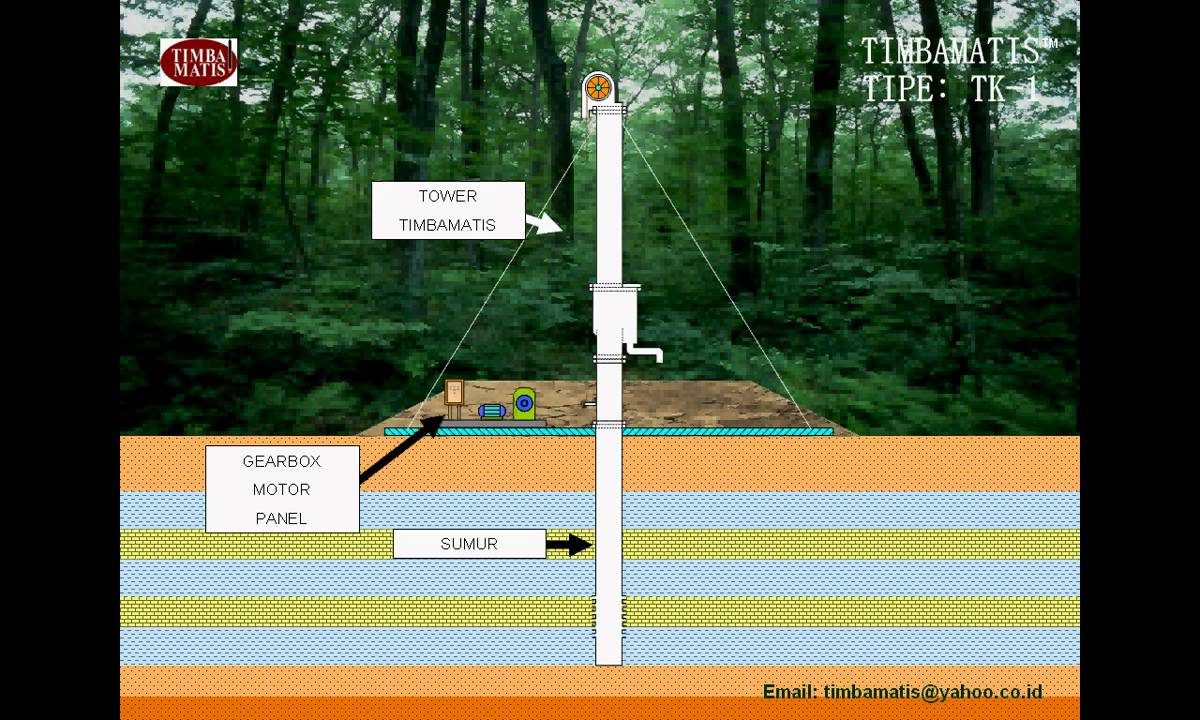 TIMBAMATIS - TIMBA SUMUR MINYAK TRADISIONAL OTOMATIS - YouTube