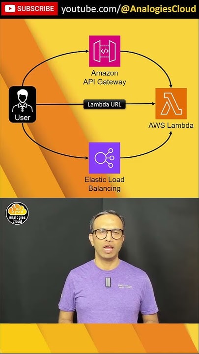 Q45 What Is Lambda Function Url Serverless Url Aws Cloudcomputing Awslambda Awsservice