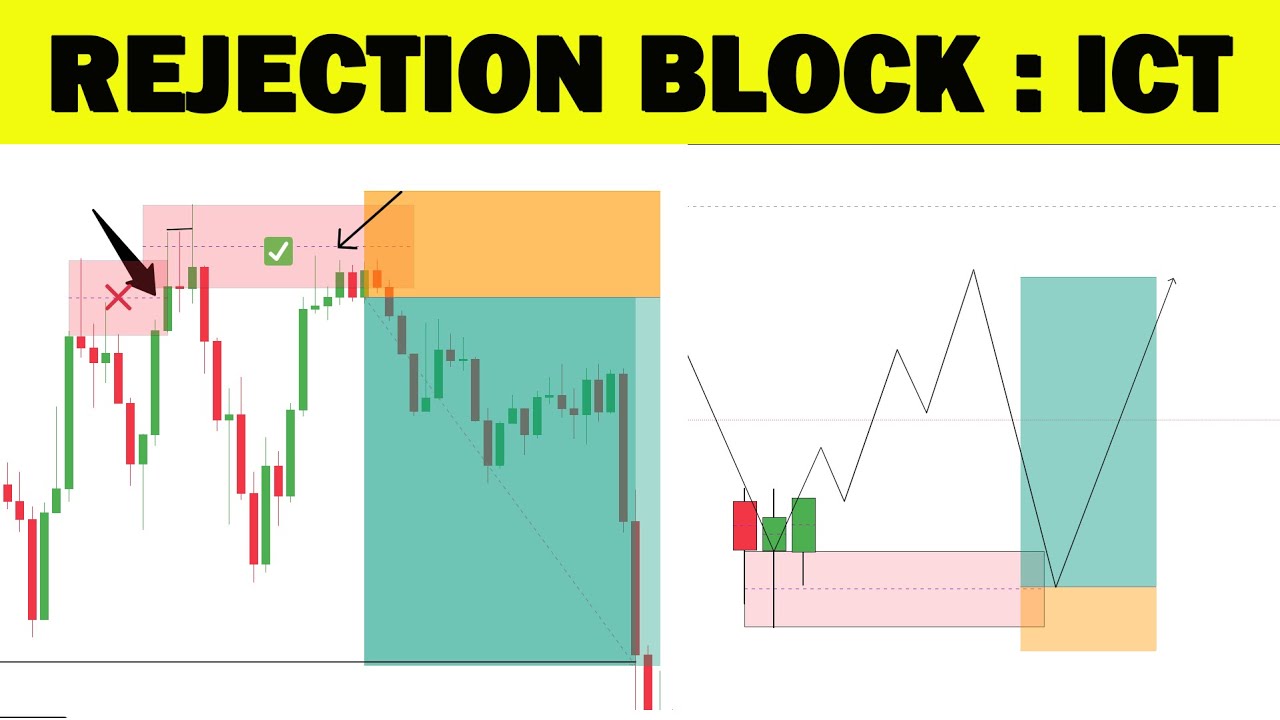 ICT Rejection Block Strategy | The Zone Institutions Never Miss | ICT ...