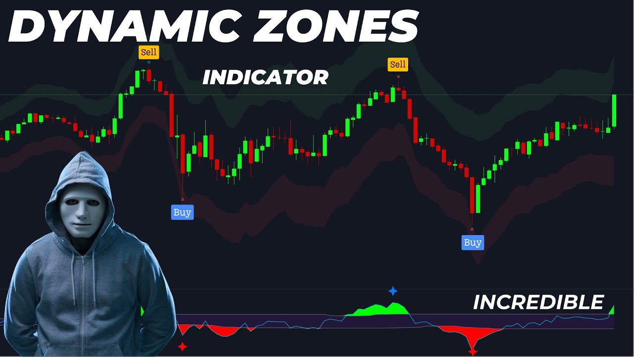 This Dynamic Zones TradingView Indicator Gives EXACT Buy Sell Signals ...