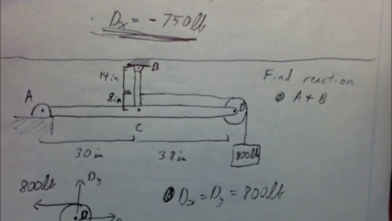 Statics Lecture 13 part 3 example - YouTube