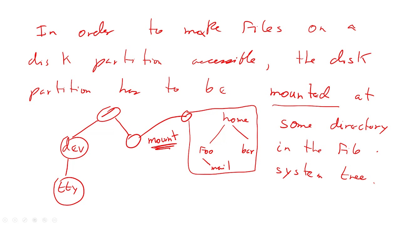 UNIX File System - YouTube