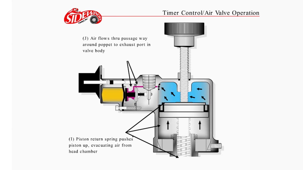 Sidewinder Pumps' Timer Control / Air Valve - YouTube