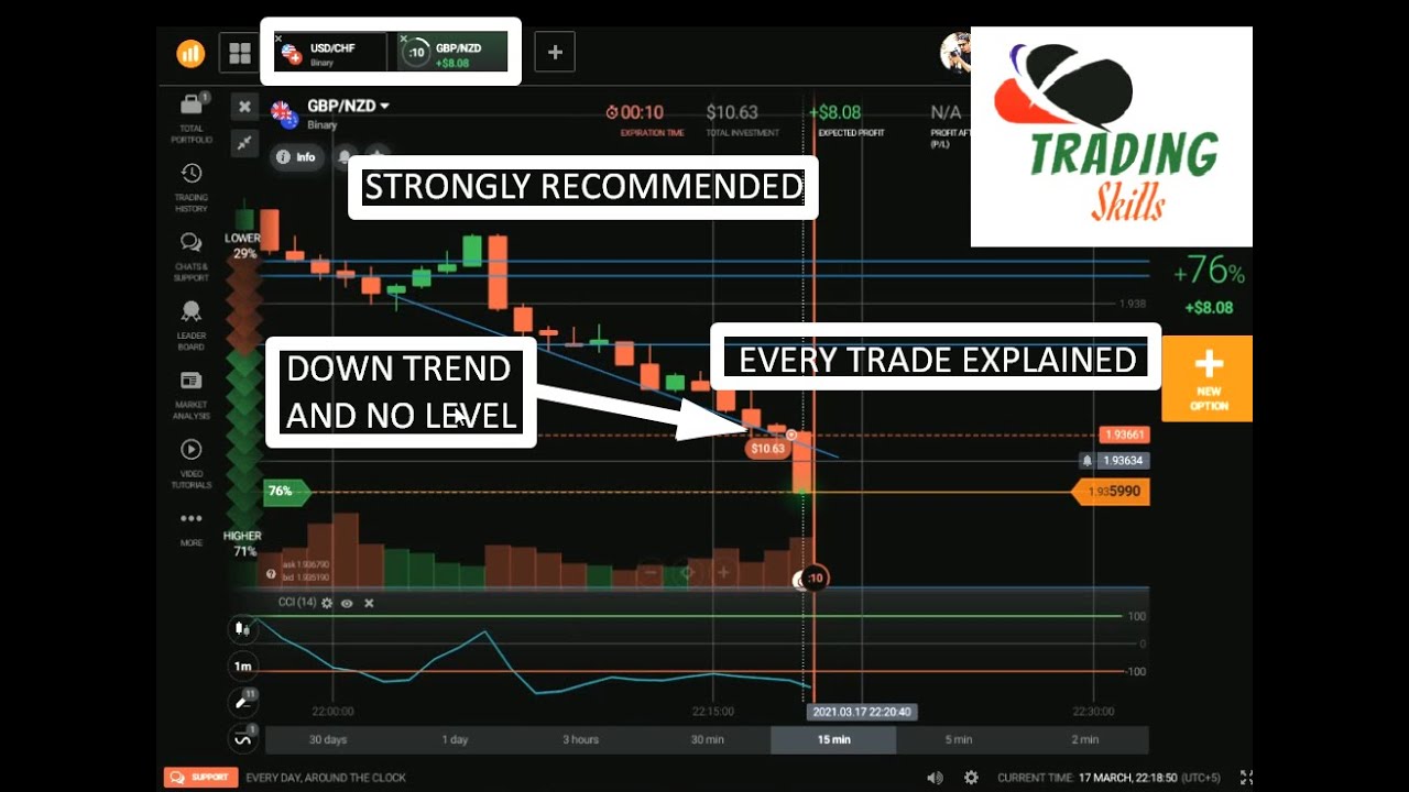 How To Take Best Trades By Using Candlestick Analyses And Charts_ Best ...
