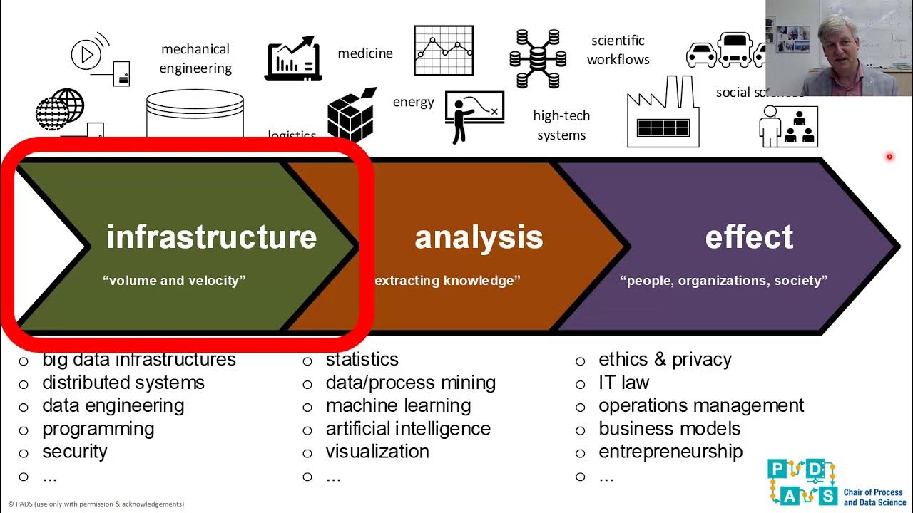 Lecture 21: Big data - Introduction to Data Science (IDS) #datascience - YouTube
