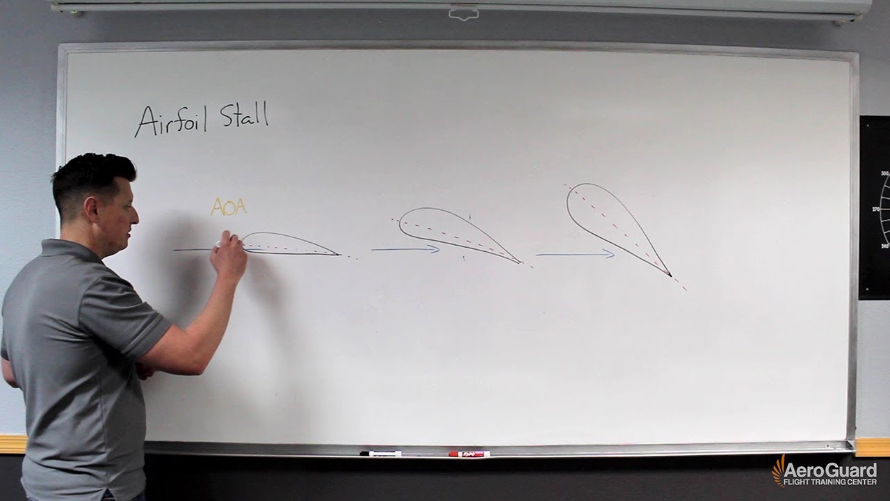 Airfoils, Stalls and Critical Angle of Attack - AeroGuard Flight ...