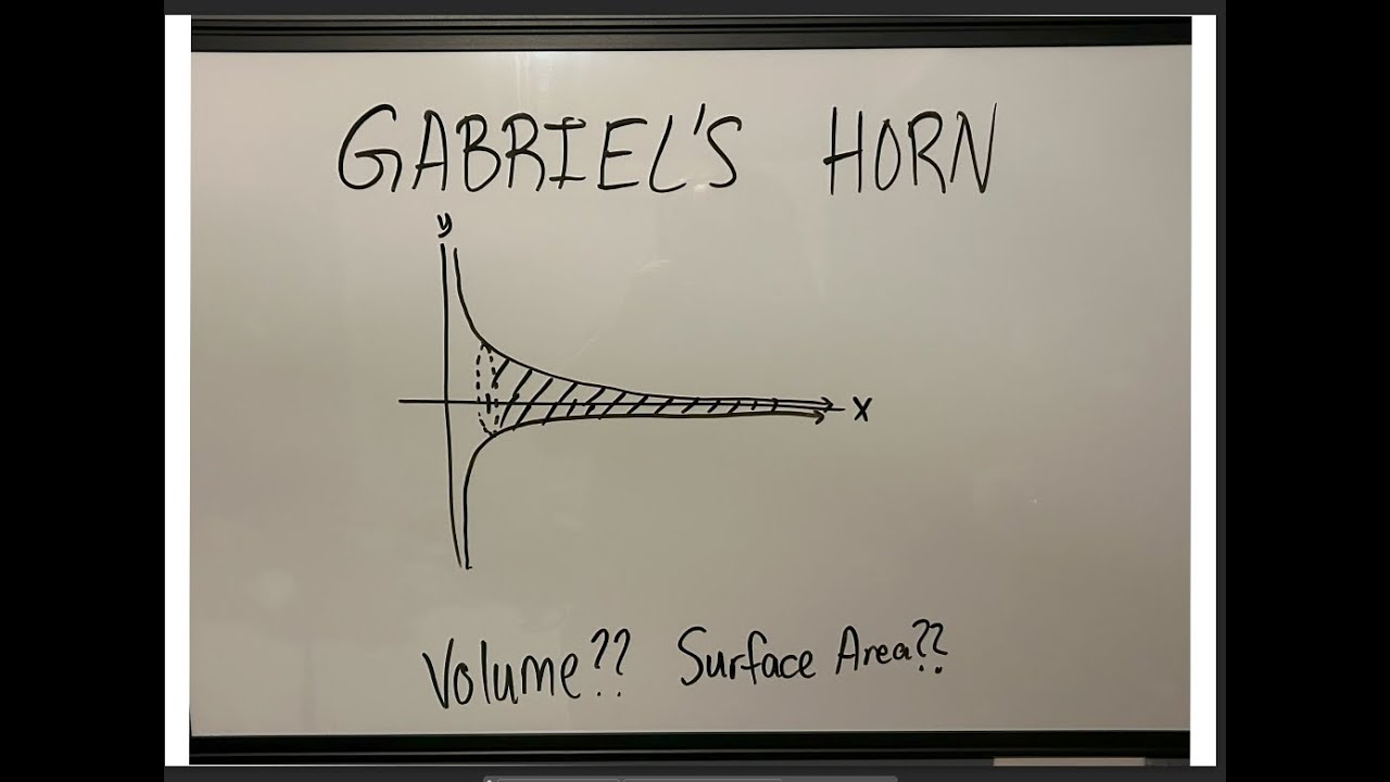 What Is Gabriel's Horn And What Makes It So Interesting? - YouTube