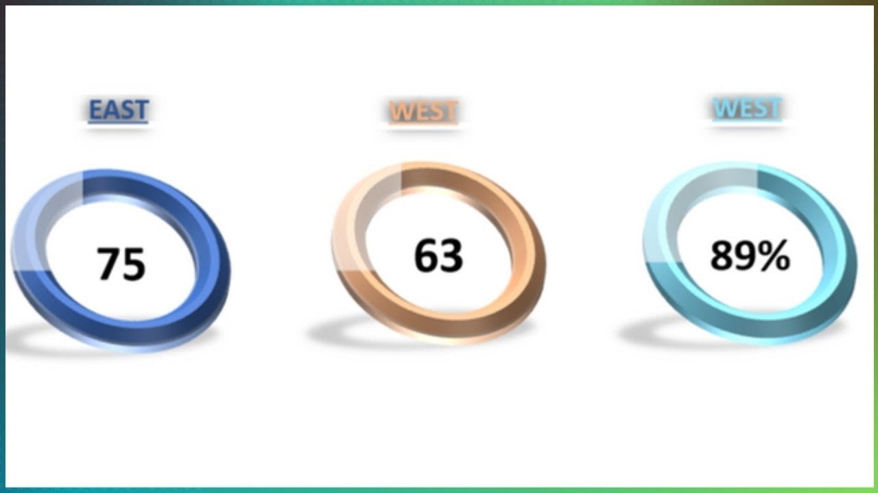 3D Doughnut Chart | Techniques to Create Attractive Chart in Excel ...