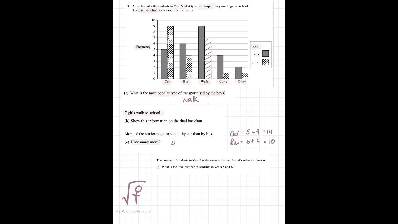 Q3 - Dual Bar Charts - YouTube